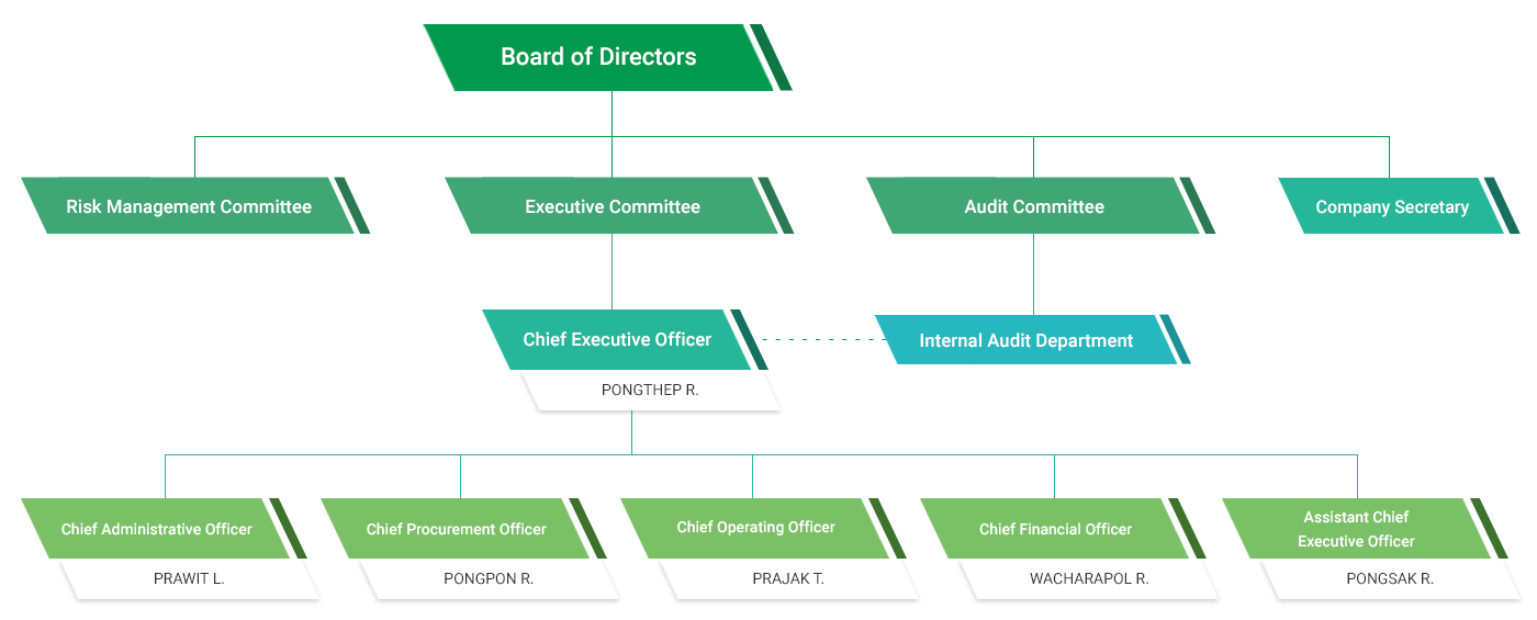 Prosper Engineering Public Company Limited