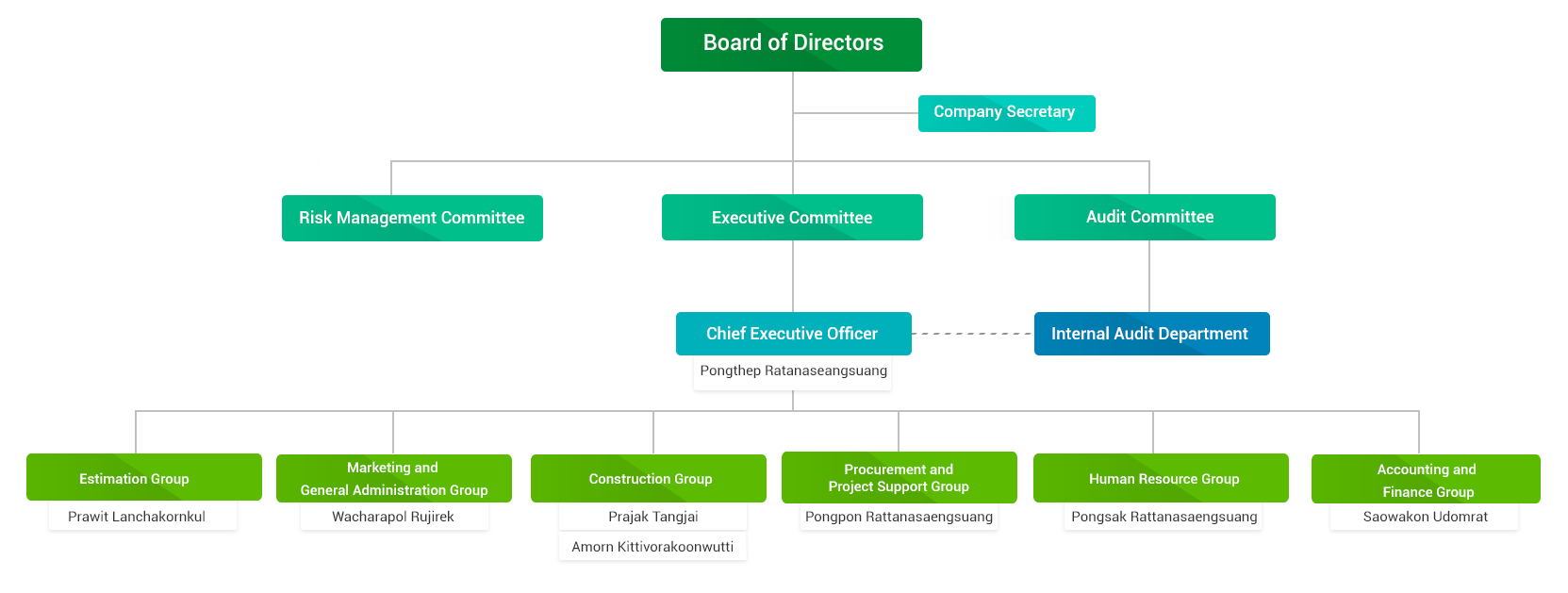 Prosper Engineering Public Company Limited