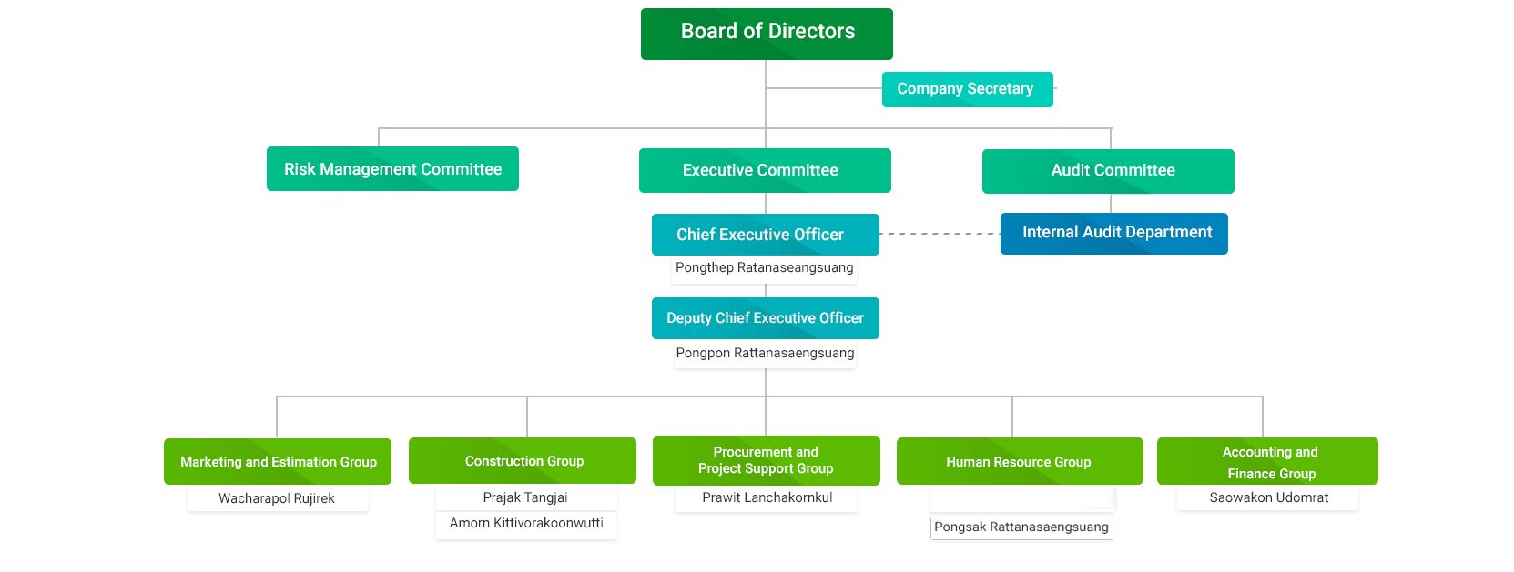 Prosper Engineering Public Company Limited